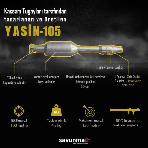 İnfografik - SavunmaTR