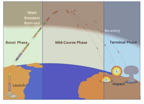 Balistik Füze Nedir? - SavunmaTR