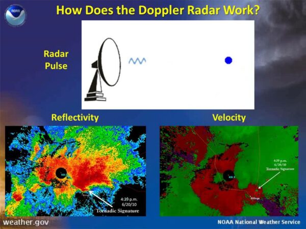 Radar sistemi nedir? - SavunmaTR