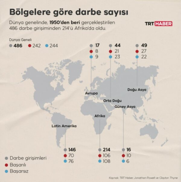 Darbe nedir? - SavunmaTR