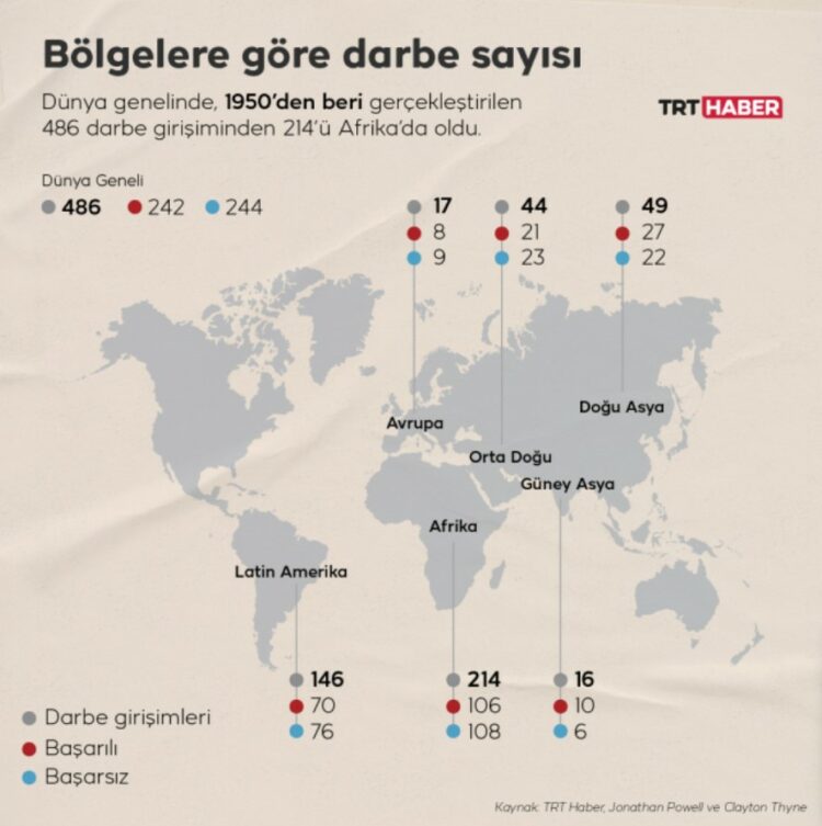 Darbe nedir? - SavunmaTR