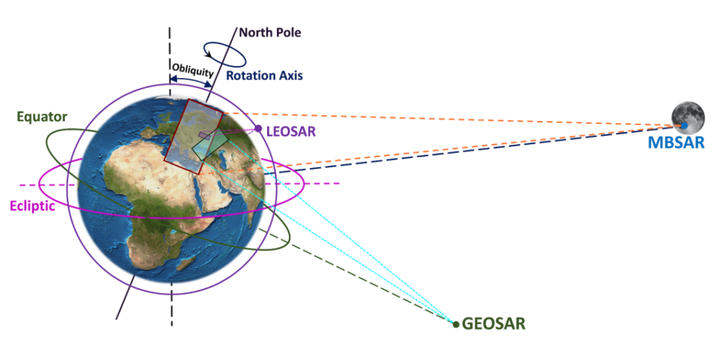Sentetik Açıklıklı Radar (SAR) nedir? - SavunmaTR